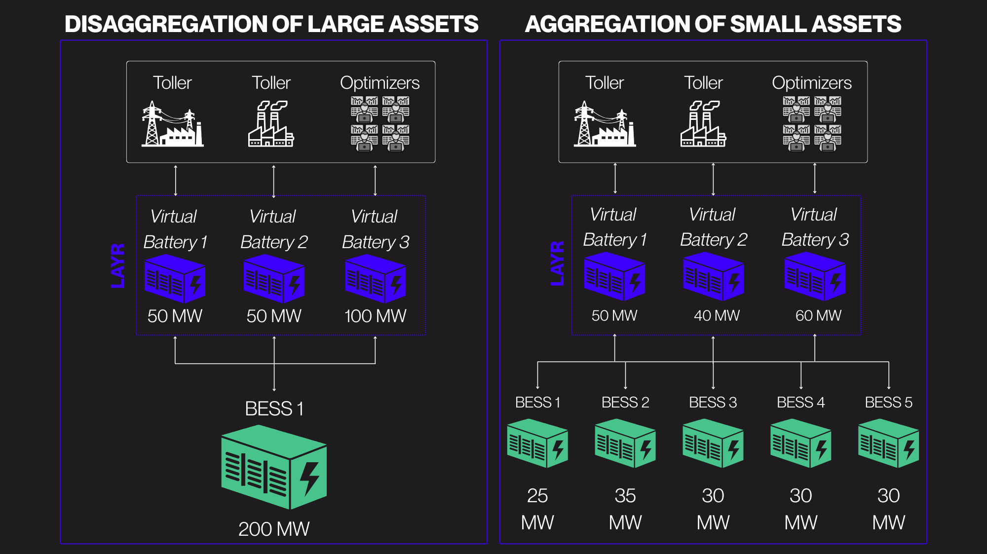 terralayr’s LAYR Platform Shortlisted for ‘Product of the Year’ at The Energy Storage Awards ...